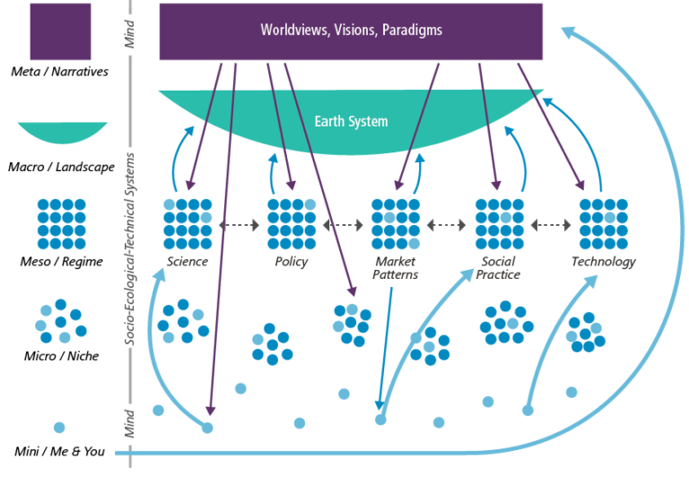 2 Great Mindshift – The Transformative Power of Ideas